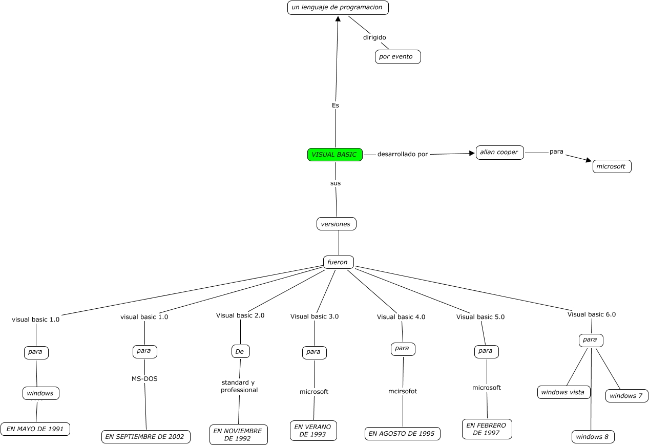 SALA_1_PC4_Visual Basic 094